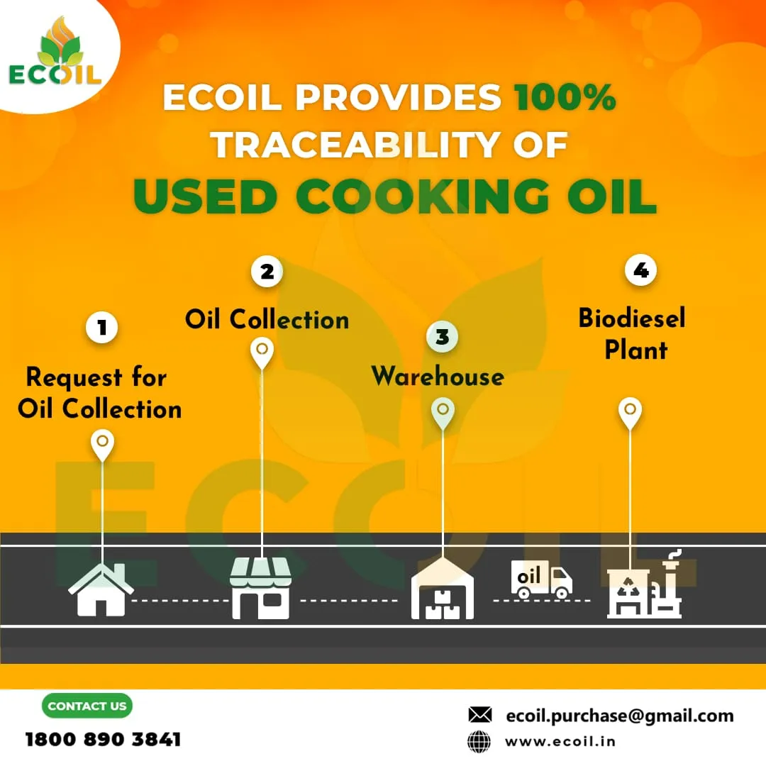 Detailed image representing the Ecoil recycling and biodiesel ...