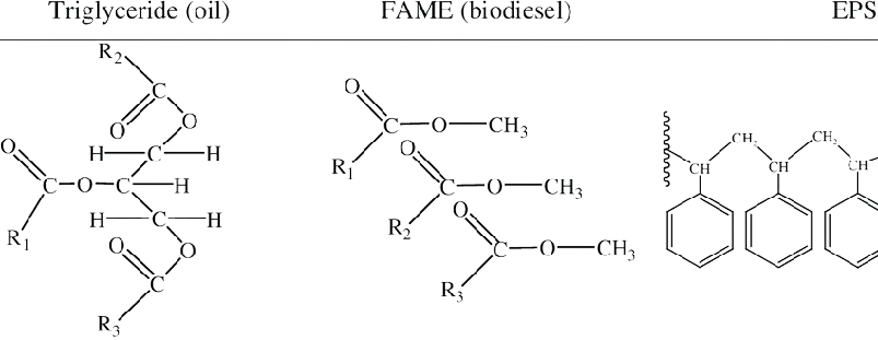 Visual representation of the chemical structure of biodiesel.