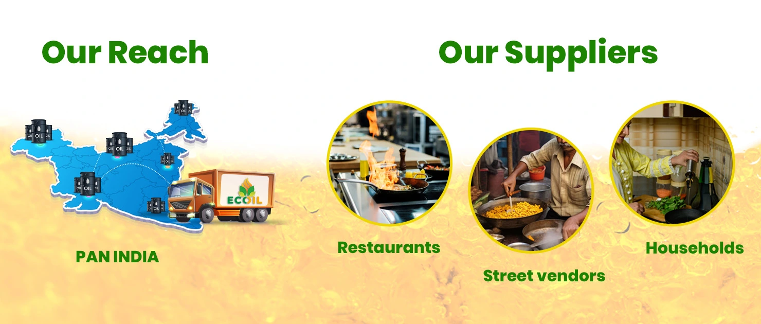 Used cooking oil recycling